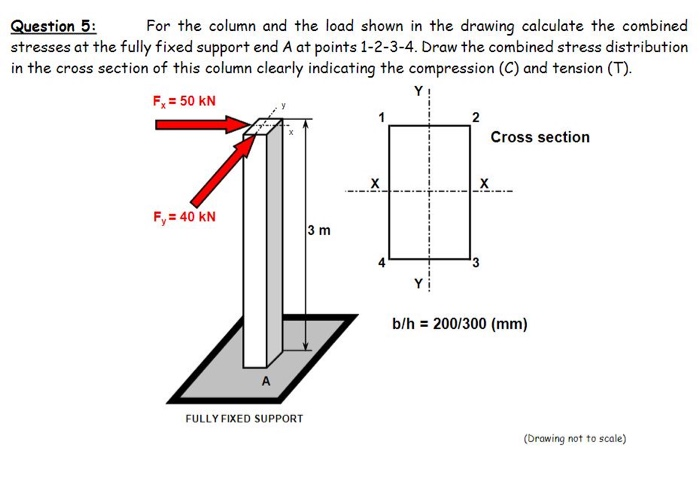 Solved Question 5: stresses at the fully fixed support end A | Chegg.com