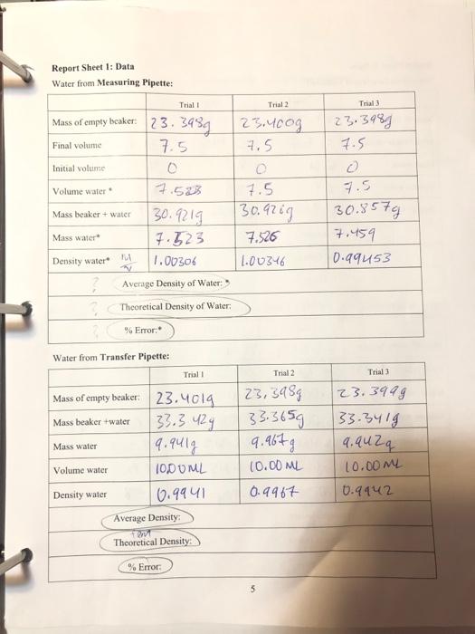 Solved Procedure Record all data directly into your lob data | Chegg.com