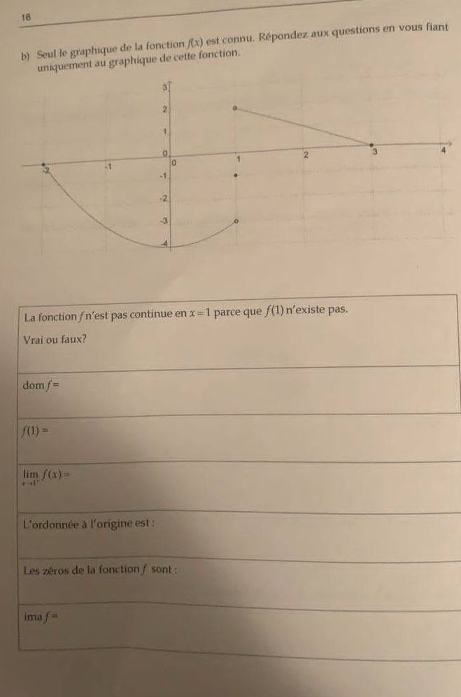 Solved 16b) ﻿Seul le graphique de la fonction f(x) ﻿est | Chegg.com