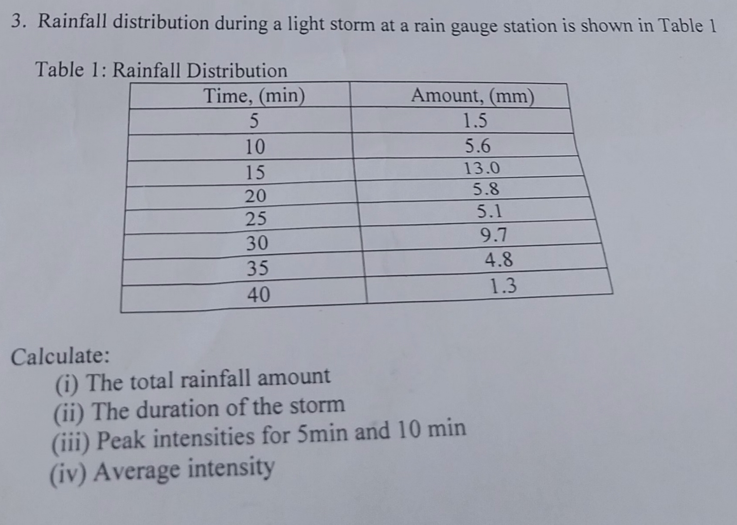 Solved Rainfall distribution during a light storm at a rain | Chegg.com