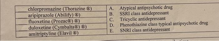 Solved A. Atypical antipsychotic drug B. SSRI class | Chegg.com
