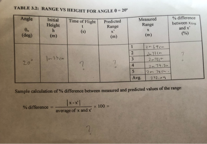 Solved Obiective: To measure the initial velocity of a | Chegg.com