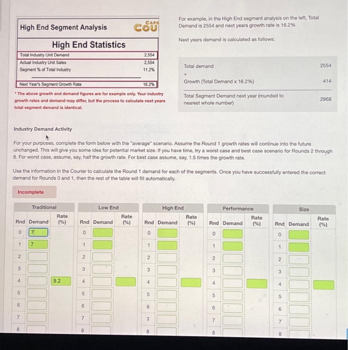 Solved High End Segment Analysis Total Industry Unit Demand | Chegg.com