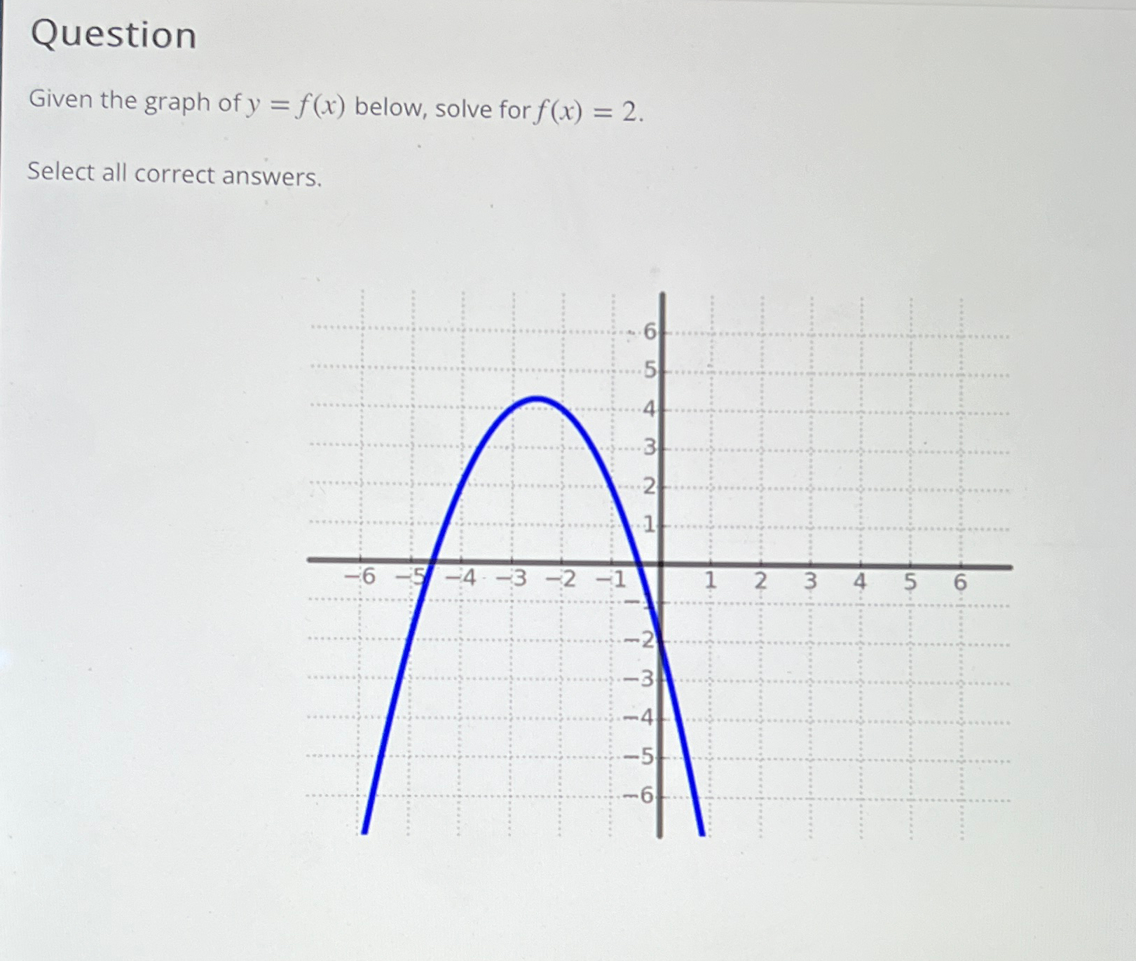 Solved QuestionGiven the graph of y=f(x) ﻿below, solve for | Chegg.com
