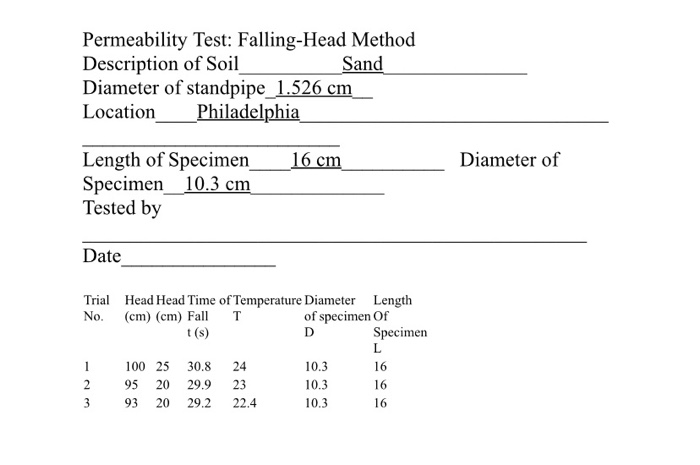 Solved Permeability Test: Falling-Head Method Description of | Chegg.com