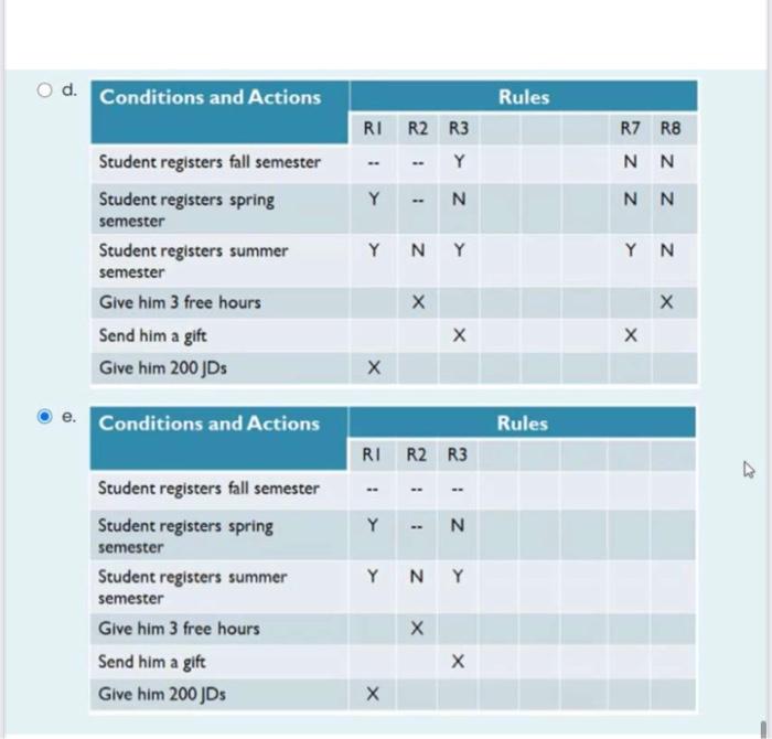 Solved Consider the following Decision table: After merging | Chegg.com