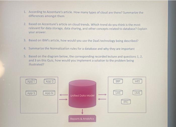 Solved 1. According to Accenture's article. How many types | Chegg.com
