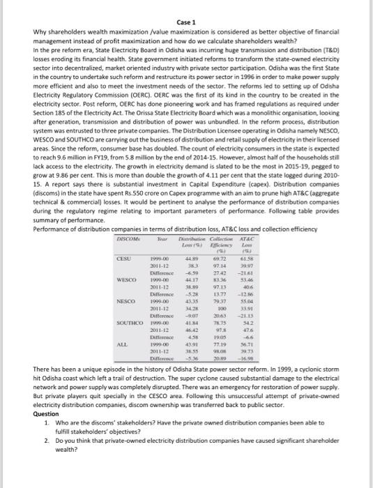 Solved Case 1 Why shareholders wealth maximization /value | Chegg.com