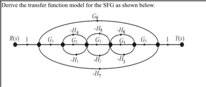 Solved Derive the transfer function model for the SFG as | Chegg.com
