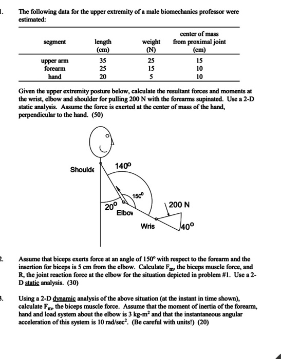 Solved The following data for the upper extremity of a male | Chegg.com