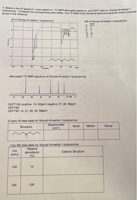 Solved 4. Below is the IR spectrum, mass spectrum, IsC NMP | Chegg.com