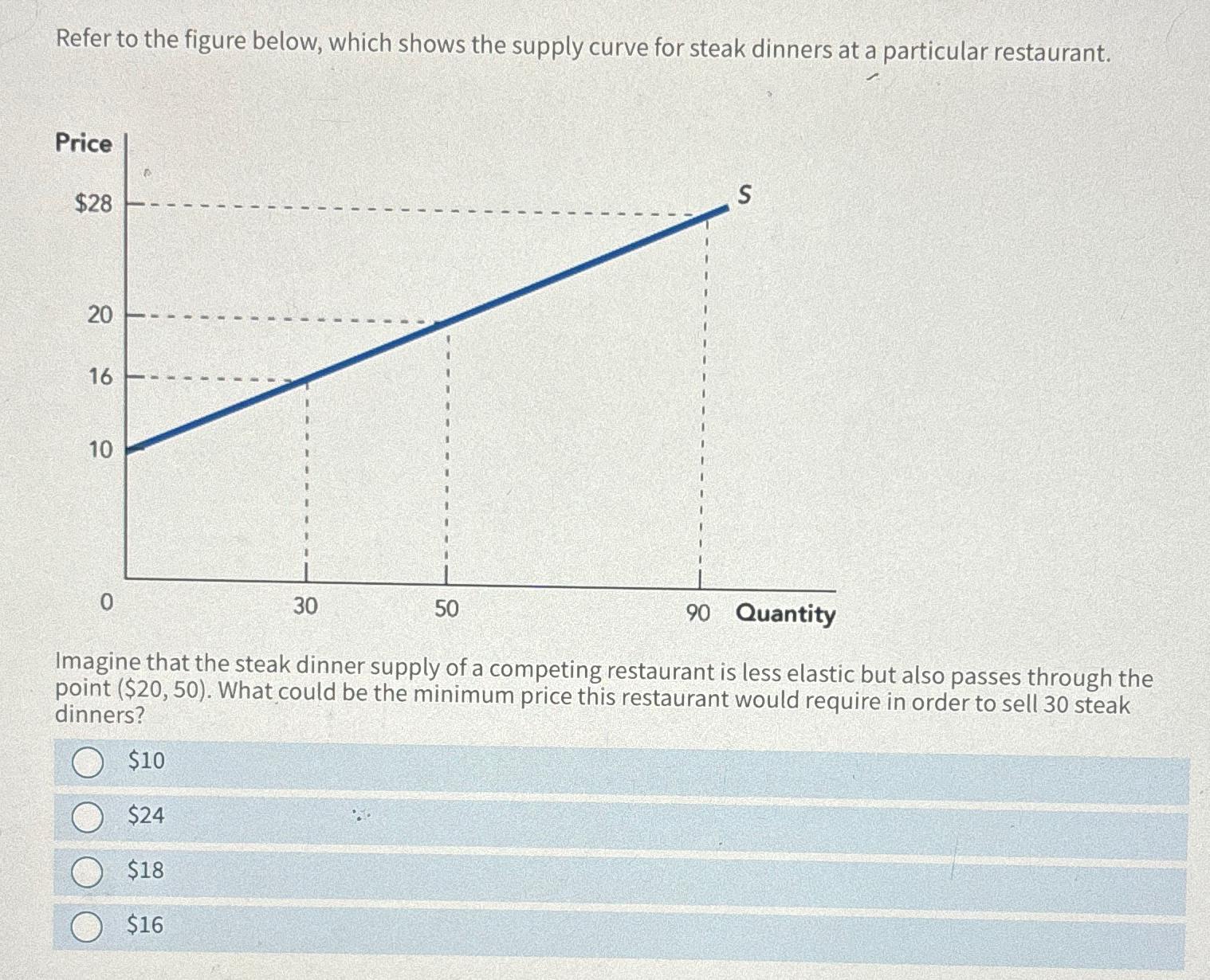 Solved Refer to the figure below, which shows the supply | Chegg.com