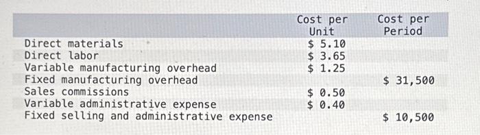 Solved \begin{tabular}{|lcc|} \hline Direct materials & | Chegg.com