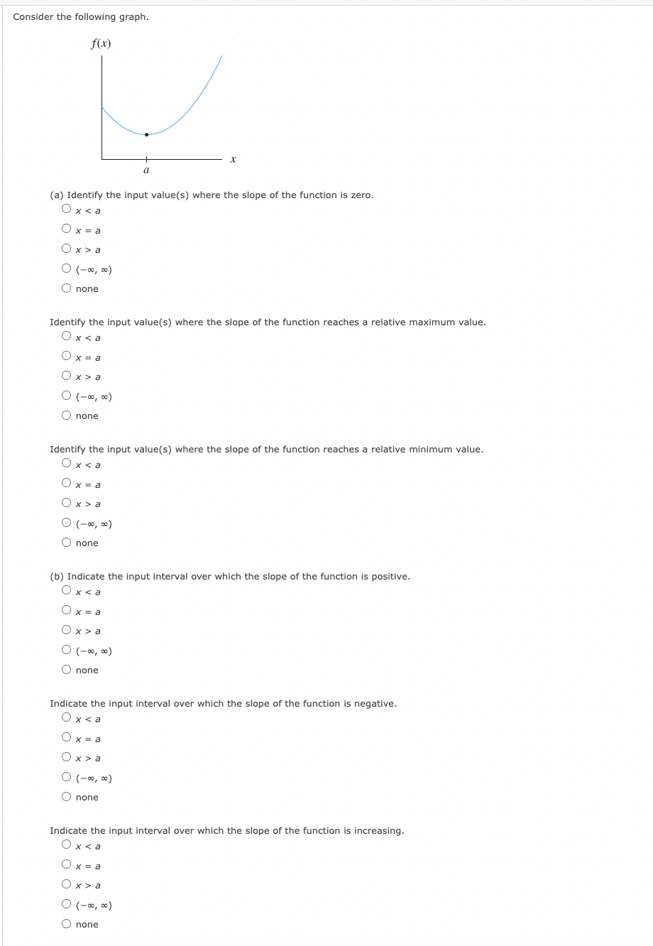 Solved Consider the following graph.(a) ﻿Identify the input | Chegg.com