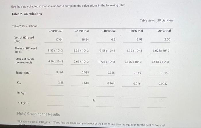 Solved Data And Lab Submission - Entropy Of Borax | Chegg.com