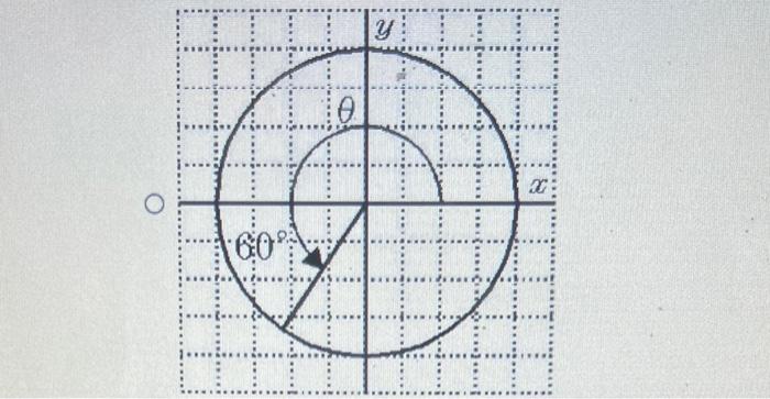 Solved Which graph shows the angle θ=240∘ in standard | Chegg.com