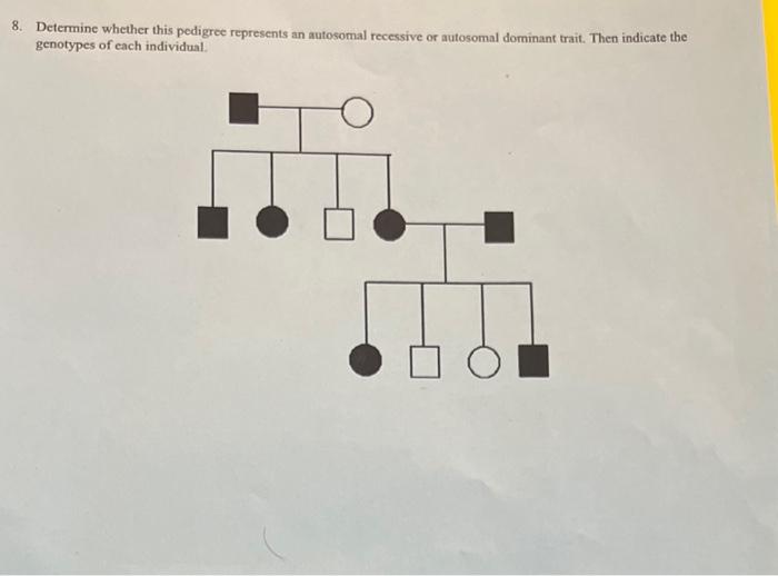 Solved 8. Determine whether this pedigree represents an | Chegg.com