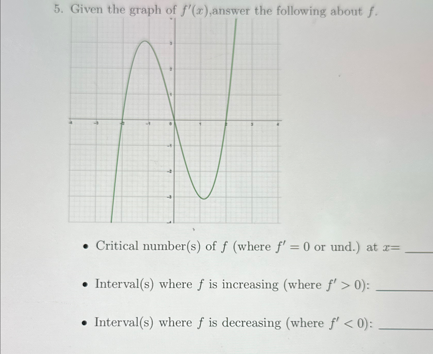 Solved Given the graph of f'(x),answer the following about | Chegg.com
