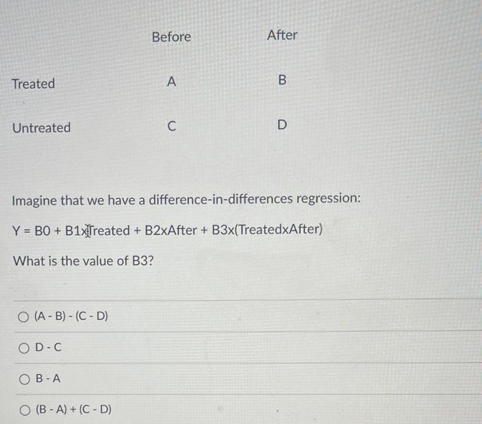 Solved Imagine that we have a difference-in-differences | Chegg.com