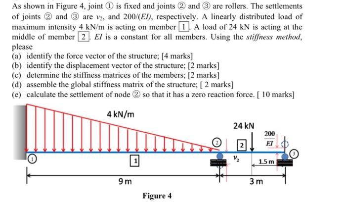 Solved As shown in Figure 4, joint is fixed and joints and 3 | Chegg.com