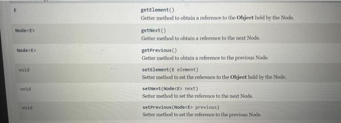 Solved You Will Write The Linkedqueue Java Class Which Will 