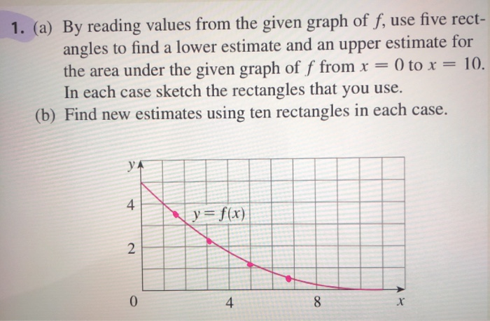 Solved By reading values from the given graph of F use five | Chegg.com