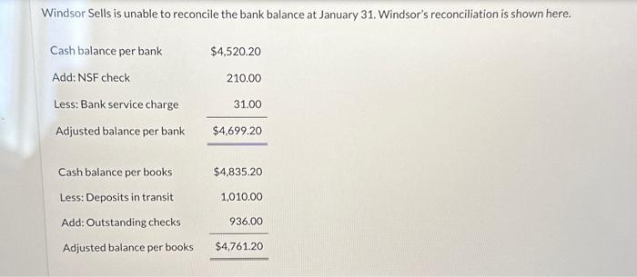 Solved What is the proper adjusted cash balance per bank? | Chegg.com