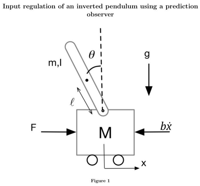 Solved The discussed system consists of an inverted pendulum | Chegg.com