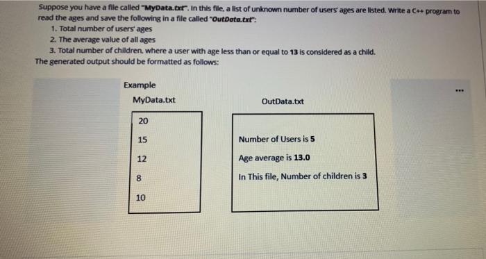 Solved Suppose you have a file called "MyData.tur. In this | Chegg.com
