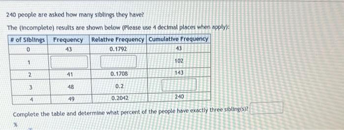 Solved 240 people are asked how many siblings they have? The | Chegg.com