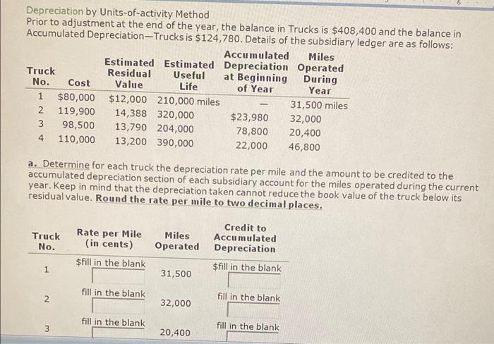 Solved Depreciation by Units-of-activity Method Prior to | Chegg.com