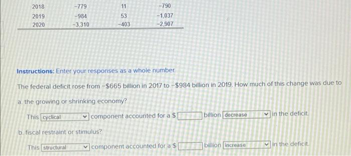 Solved Use the data related to cyclical vs. structural | Chegg.com