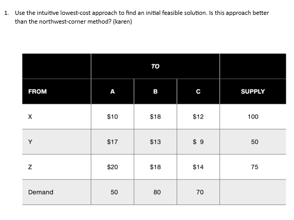 Solved Use the intuitive lowest-cost approach to find an | Chegg.com
