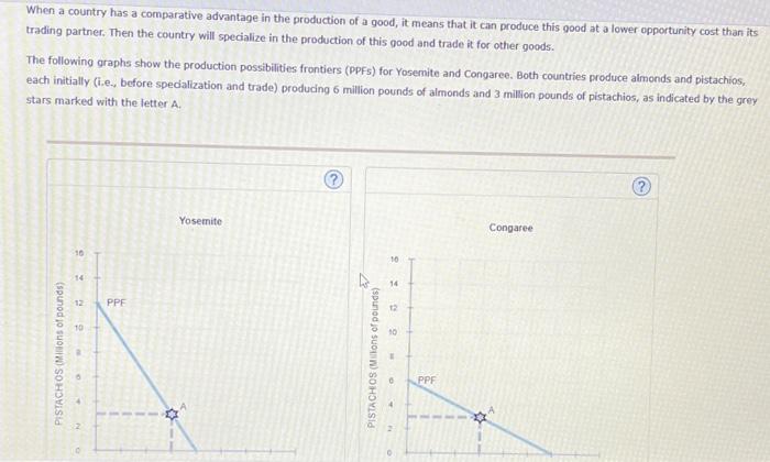 The following graph shows the same PPF for | Chegg.com