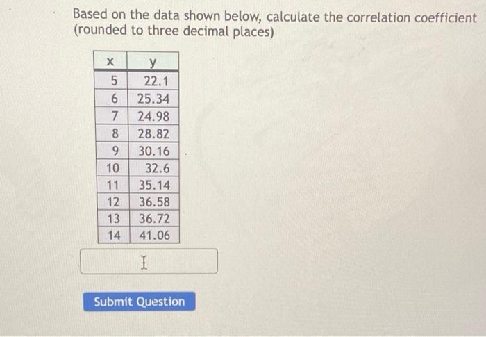 Solved Based on the data shown below, calculate the | Chegg.com