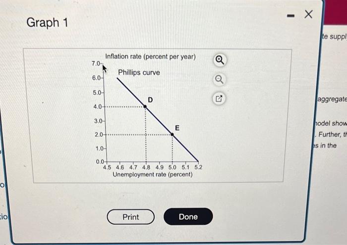 Solved The accompanying graphs illustrate an aggregate | Chegg.com