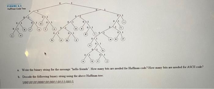 Solved a. Write the binary string for the message "hello | Chegg.com