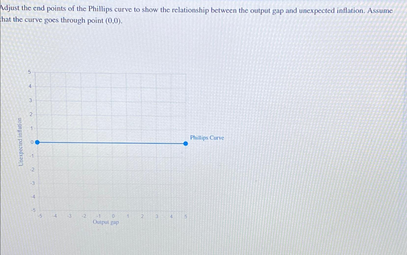 Solved Adjust the end points of the Phillips curve to show | Chegg.com