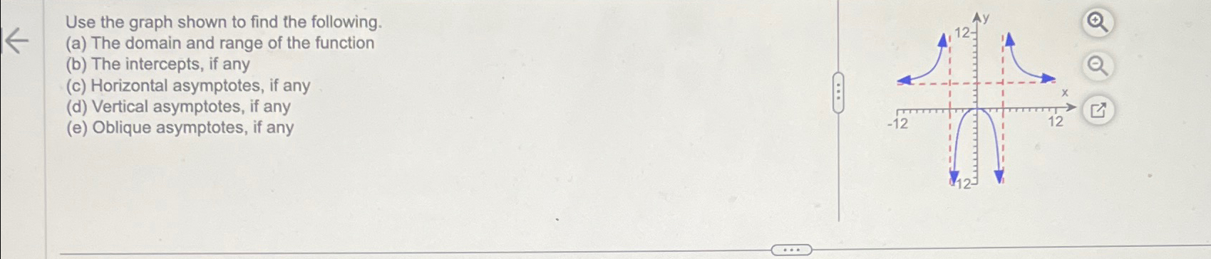 Solved Use the graph shown to find the following.(a) ﻿The | Chegg.com