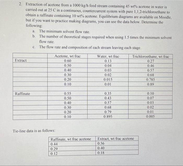 Solved 2. Extraction of acetone from a 1000 kg/h feed stream | Chegg.com