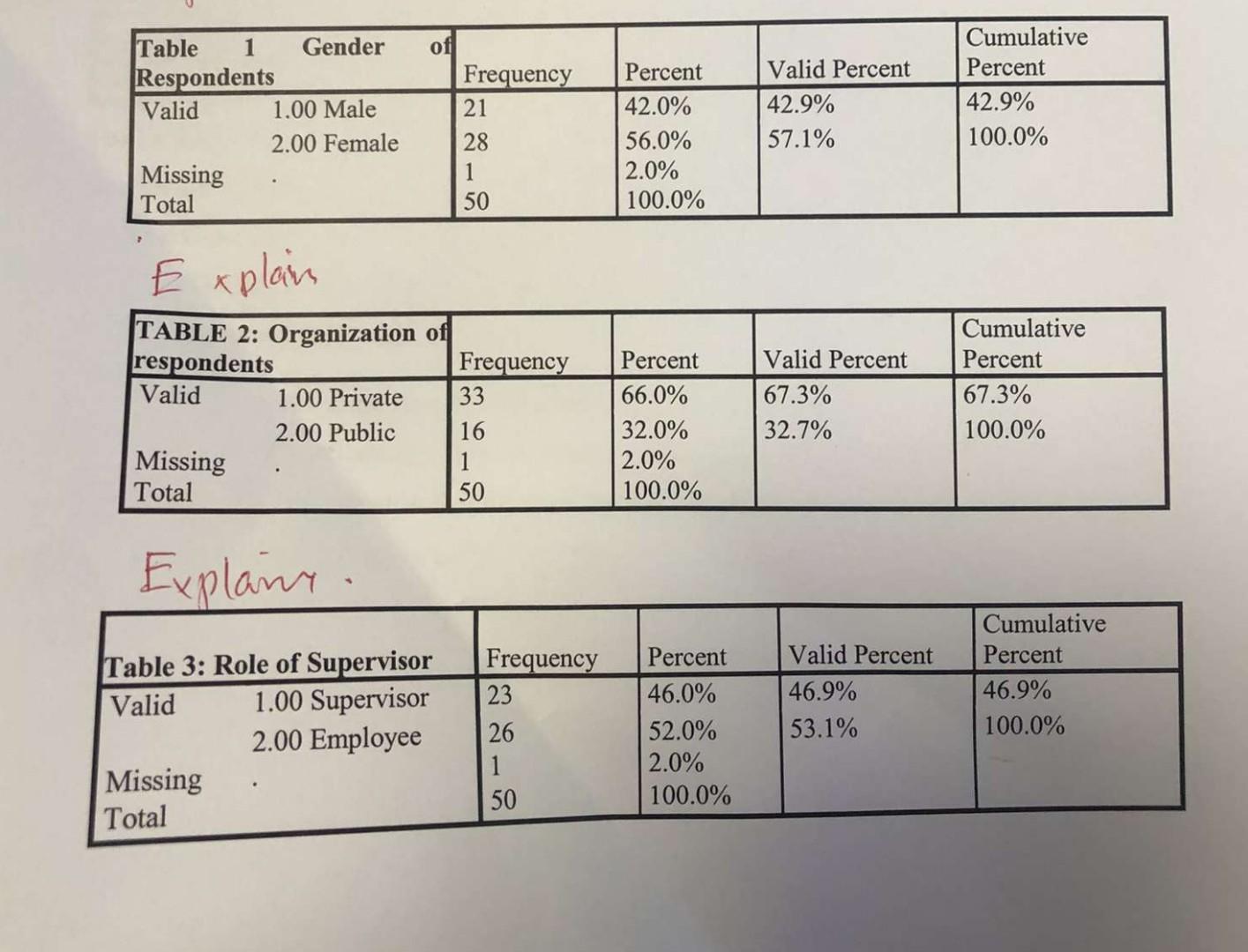 Solved Evnlaing Explain The table | Chegg.com