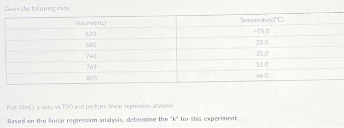 Solved Given The Following Data Plot V Ml Y Axis Vs T K
