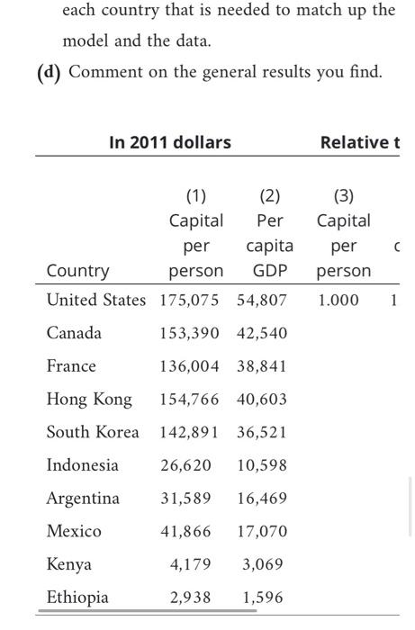 5. The empirical fit of the production model: The | Chegg.com