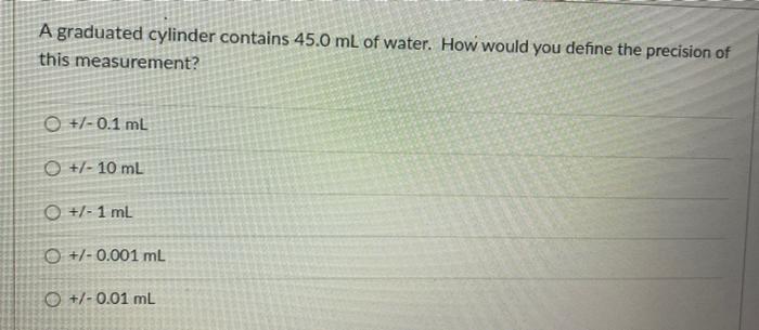 Solved A graduated cylinder contains 45.0 mL of water. How | Chegg.com