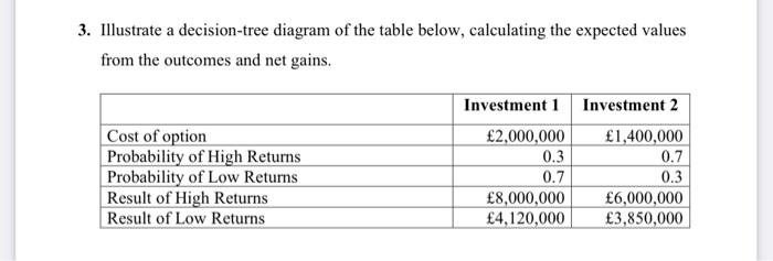 Solved Illustrate a decision-tree diagram of the table | Chegg.com