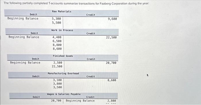 Solved The following partially completed T-accounts | Chegg.com