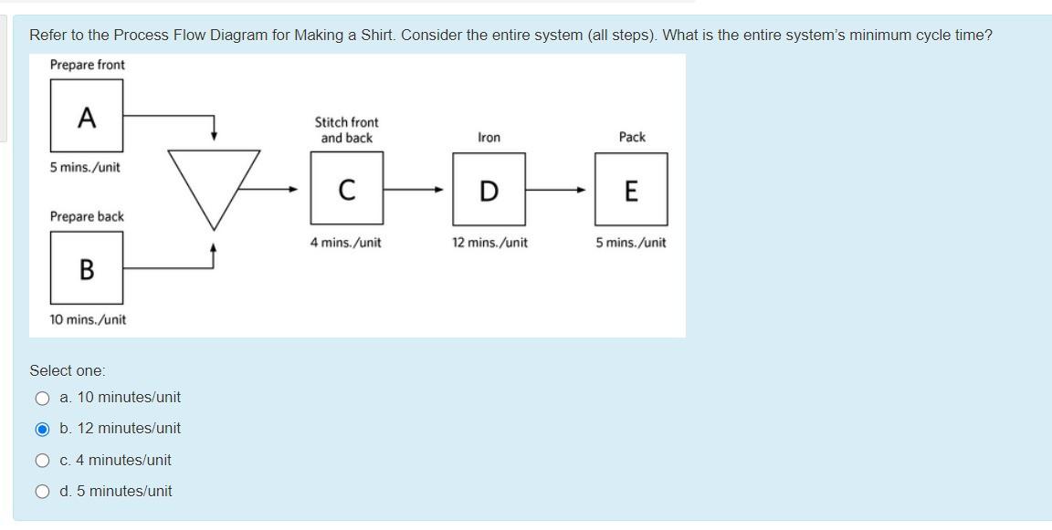 Solved a. 10 minutes/unit b. 12 minutes/unit c. 4 | Chegg.com