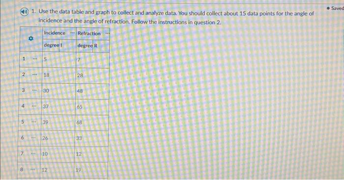 Solved 1. Use the data table and graph to collect and | Chegg.com