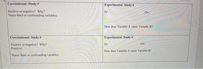 Solved CORRELATIONAL VERSUS EXPERIMENTAL STUDIES Decide | Chegg.com