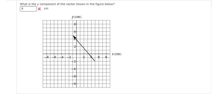 Solved What is the y component of the vector shown in the | Chegg.com